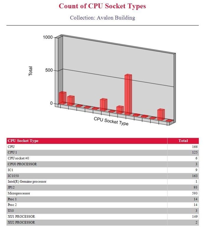 Cpu Socket Types Chart