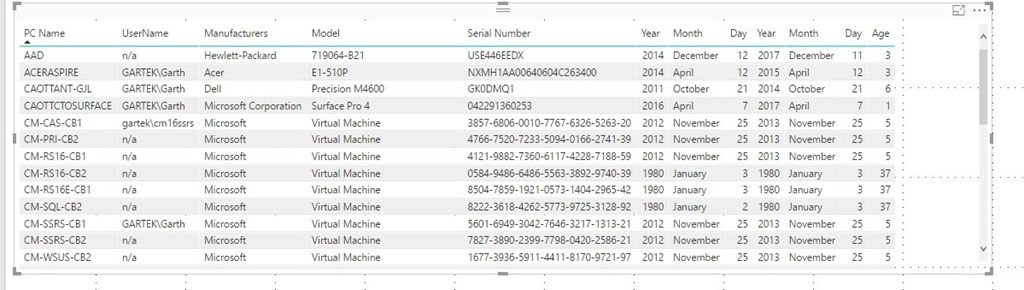 Adding A Calculated Column To A Power BI Table Enhansoft